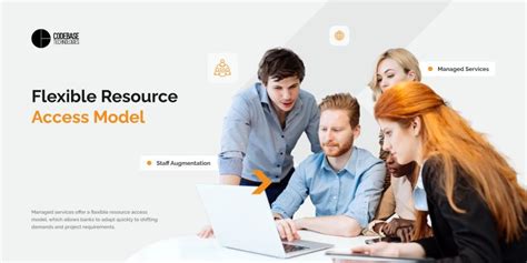 Codebase Technologies On Linkedin Codebasetechnologies Digibanc Managedservices Banking