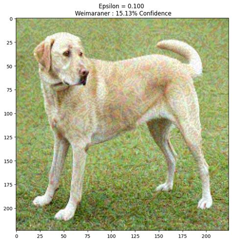 Adversarial Example Using FGSM TensorFlow Core