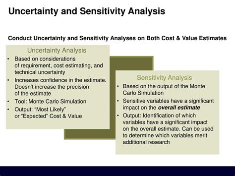 Ppt Value Measuring Methodology Powerpoint Presentation Free