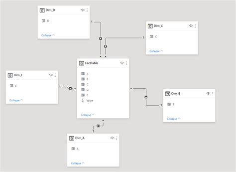 Solved Export To Excel Underlying Data Microsoft Fabric Community