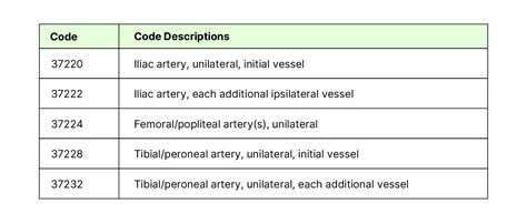Coverself A Comprehensive Guide To Coding Lower Extremity