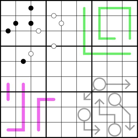 The Basics Of Popular Sudoku Variants By James Sinclair