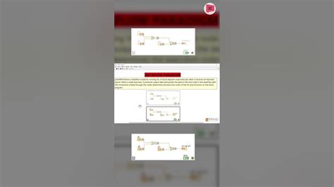 Advantage Of Dataflow Paradigm In Labview Exeliq Labview Beginner Course Labview Basics