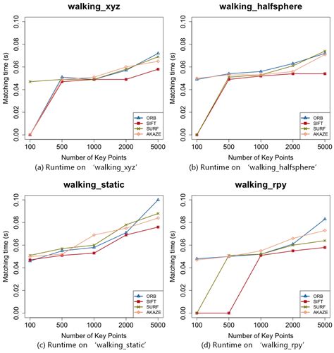 A Robust Mismatch Removal Method For Image Matching Based On The Fusion Of The Local Features