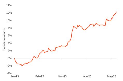 how ai is transforming investing blackrock