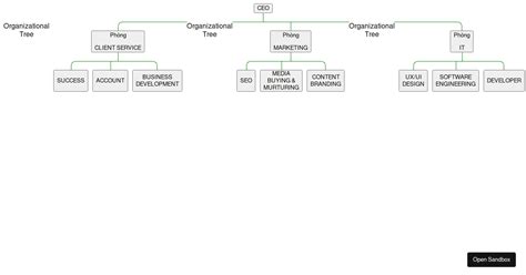 React Organizational Chart Demo Forked Codesandbox