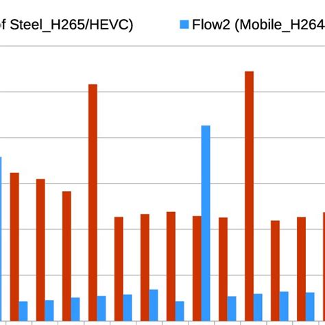 Multicast Broadcast Single Frequency Network Mbsfn Subframe