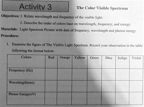 SOLVED Activity The Visible Spectrum Of Color Objectives Relate The Wavelength And