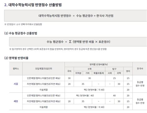 2024 홍익대 정시등급 입결 입시결과 70컷 경쟁률 미대2025 홍익대학교 홍대 정시 모집요강 수능 반영방법입학처 서울 세종 캠퍼스 네이버 블로그