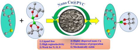 Highly Dispersed Nano‐copper Catalyst On Porous Polyvinyl Chloride For