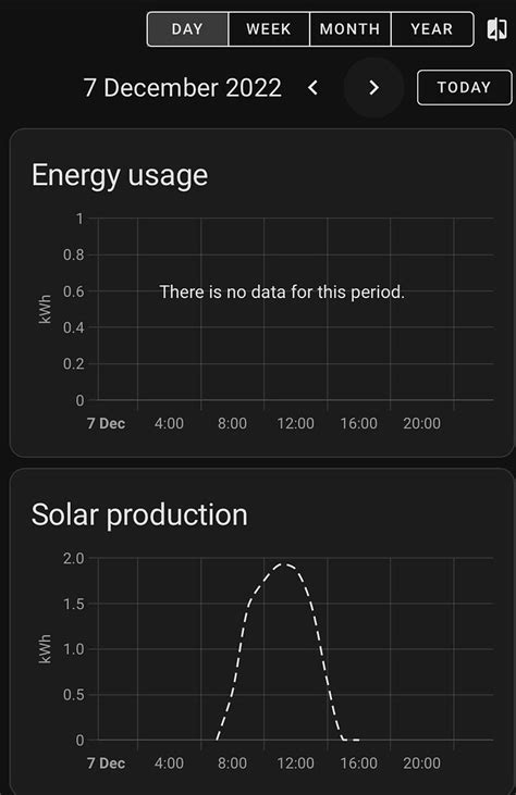 Getting Data From Solar Forecasts Energy Home Assistant Community