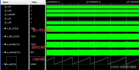M基于fpga的gardner环定时同步实现含testbench测试程序 Csdn博客