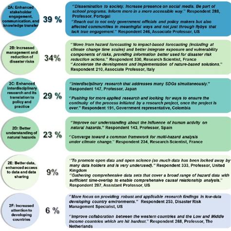 Conceptual Framework For Nbs Source Iucn2020a Download Scientific Diagram Conceptual Framework For Nbs Source Iucn2020a Download Scientific Diagram