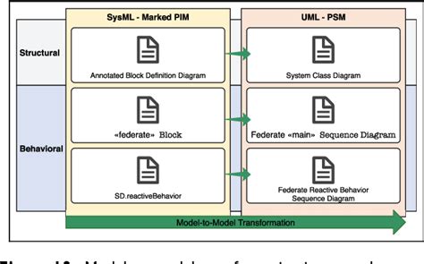 Figure 10 From A Model Driven Approach To Enable The Simulation Of Complex Systems On