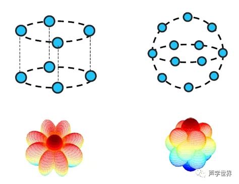 阵列信号处理及matlab实现麦克风阵列原理及应用weixin39600510的博客 Csdn博客