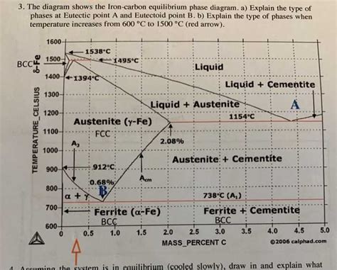 Understanding The Eutectoid Point In The Iron Carbon Diagram
