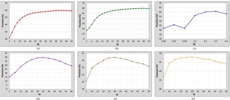Figure 3 From Comparision Of Color Spaces In Dcd Based Content Based Image Retrieval Systems