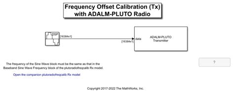 Frequency Offset Calibration With Adalm Pluto Radio In Simulink Matlab And Simulink Example