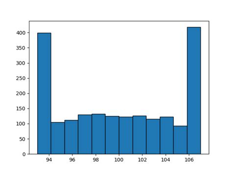 Python X Fill Nan Values In A Column Within A Specific Range Of Values Stack Overflow