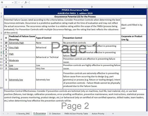 Pfmea Ranking Guide Aiag Vda 2019 Severity Occurrence And Detection Explained Action