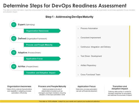 Steps Choose Right Devops Tools It Determine Steps For Devops Readiness