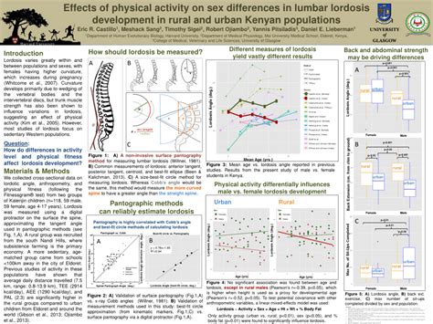 Pdf Effects Of Physical Activity On Sex Differences In Lumbar Lordosis Development In Rural