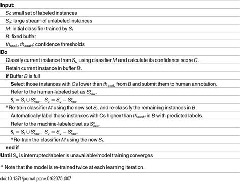 Semi Supervised Active Learning In A Stream Based Scenario Download Table