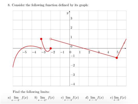 Solved 7 Consider The Following Function Define Solutioninn