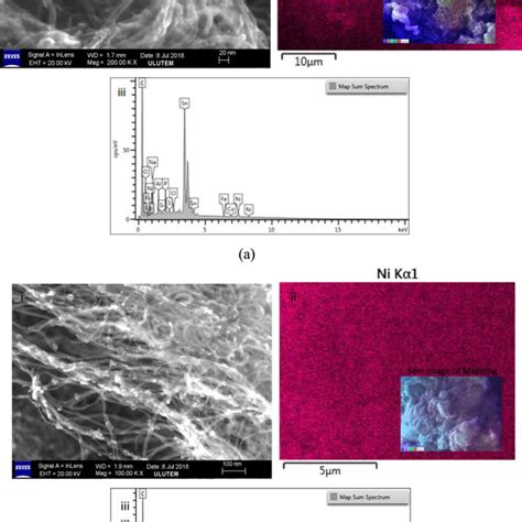 A I Sem Ii Mapping And Iii Eds Images Map Sum Spectrum Of