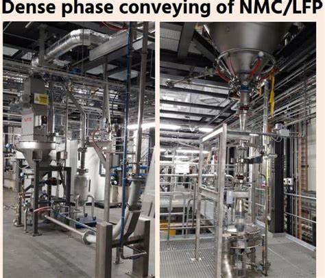 Therser Uk Ltd On Linkedin Optimizing Battery Material Production With