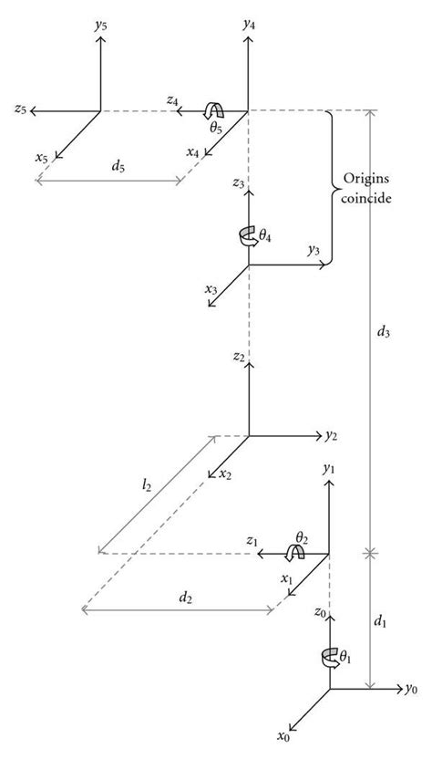 Assignment Of Coordinate Frames Download Scientific Diagram