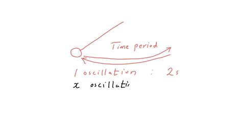 Solved A Simple Pendulum Oscillates With A Period Of 2 Seconds How Many Complete Oscillations