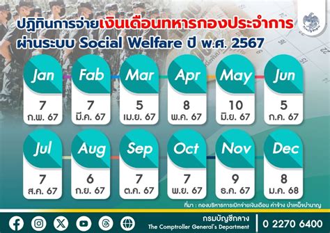 มัดรวมปฏิทินจ่ายเงินเดือนข้าราชการ ลูกจ้าง บำนาญ ทหาร ปี 67