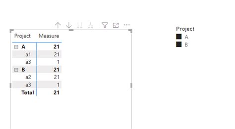 Solved Columns With Blank Value Microsoft Fabric Community
