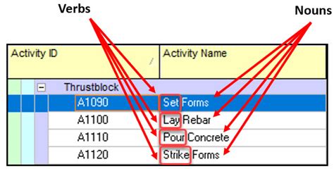 Activity Ids And Activity Names Best Practices In P6 Ten Six