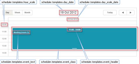 day view templates scheduler docs