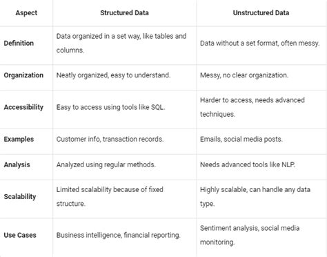 结构化数据与非结构化数据比较 数据期刊