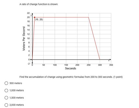 Solved A Rate Of Change Function Is Shown Find The Chegg Com