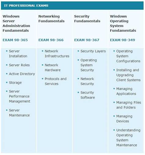 Master The MTA Employment Exam A Step By Step Guide To Success