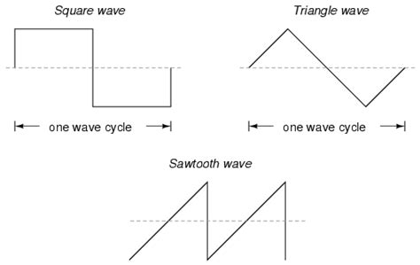 AC Chapter 1 Basic AC Theory ElectronX Lab