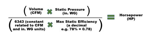Industrial Fan Types And Fan Static Efficiency Calculation