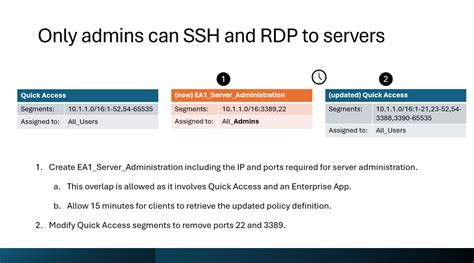 Segmenting Access Global Secure Access Community Resources Hub
