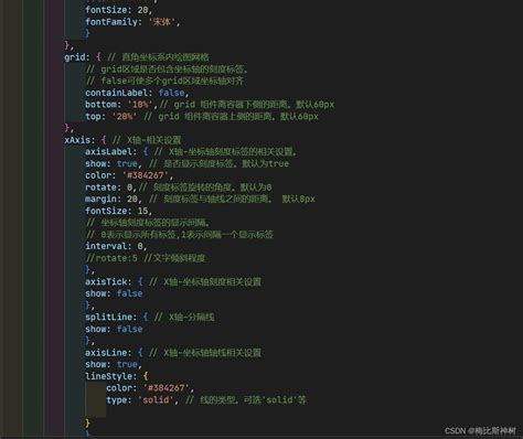可以横向滚动的柱状图winform柱状图横坐标滚动 Csdn博客 可以横向滚动的柱状图winform柱状图横坐标滚动 Csdn博客