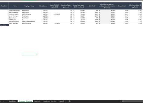 Human Resource Performance Metrics Template Eloquens