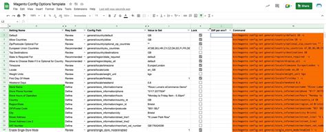 The Ultimate Magento Launch Checklist For Adobe Commerce And Magento Open
