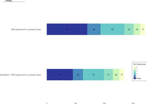 Prospective Multicenter Validation Of The Stockholm3 Test In A Central