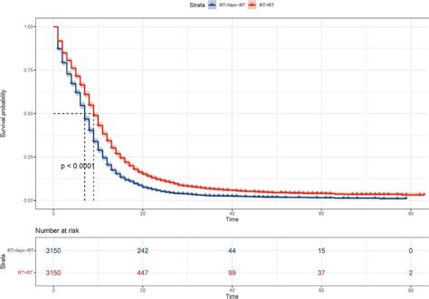 Forest Plot Of Multivariate Survival Analysis Download Scientific Diagram