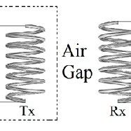 Inductive Coupling System Download Scientific Diagram