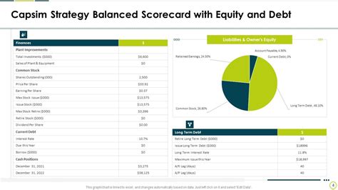 Capsim Analysis Scorecard Ppt Powerpoint Presentation Complete With Slides