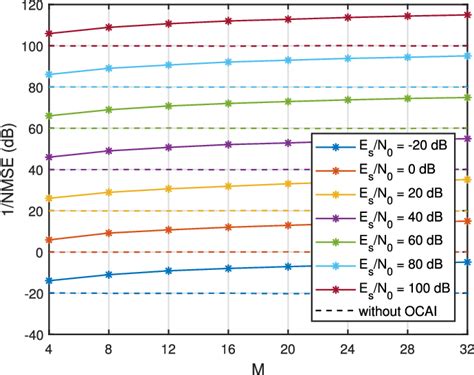 Figure 2 From Orthogonal Coded Active Illumination For Millimeter Wave Massive Mimo